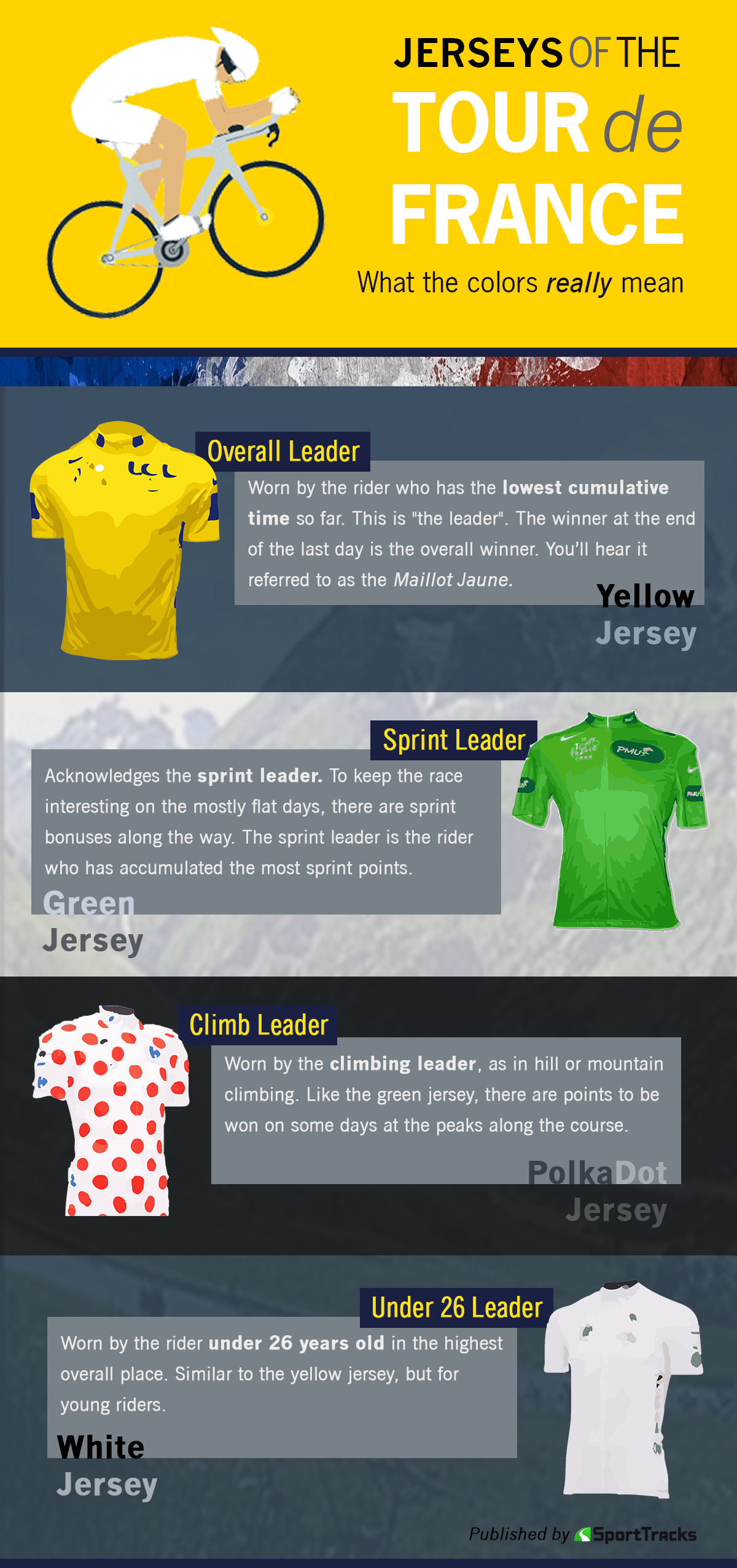 What Do The Tour De France Jerseys Mean SportTracks What Do The Tour De France Jerseys Mean SportTracks